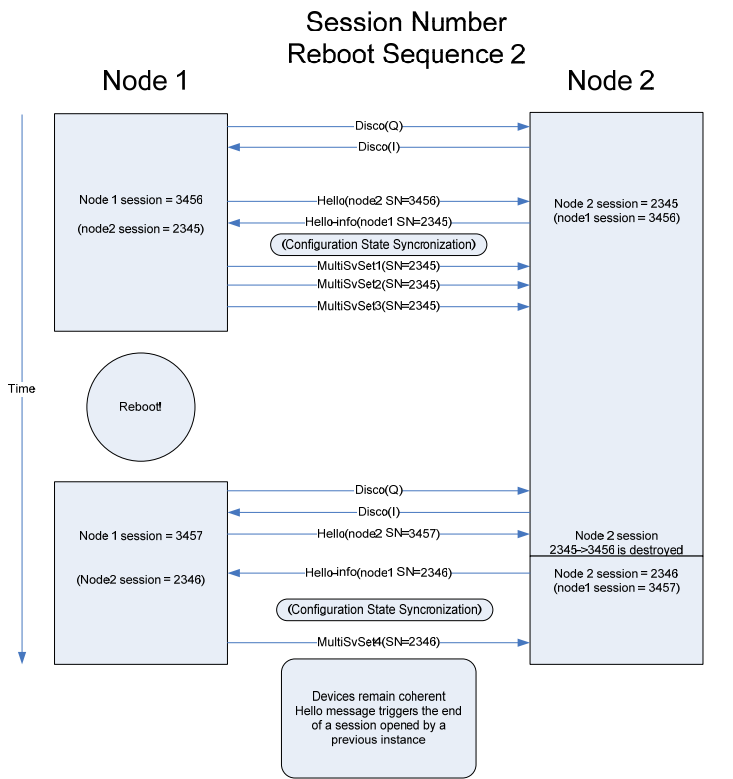 HIQNET Third Party Programmer Documentation